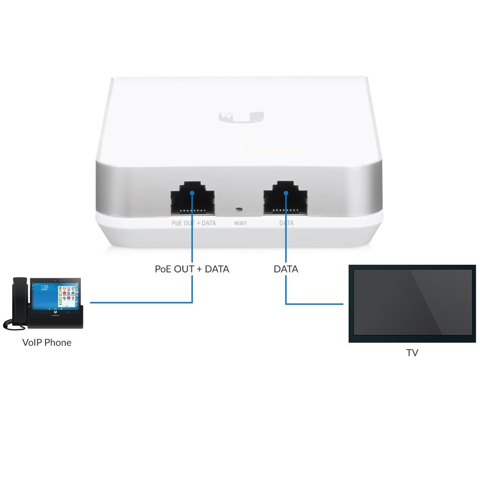 UBNT UAP-AC-IW-PRO – Unifi AP,AC, In Wall,Pro 3×3 dual-band MIMO ...